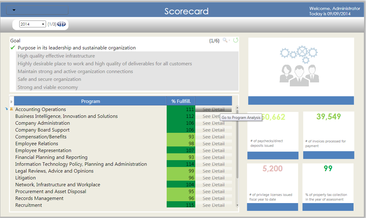 Webinar: Data Visualization and Dashboard Design for Public Sector