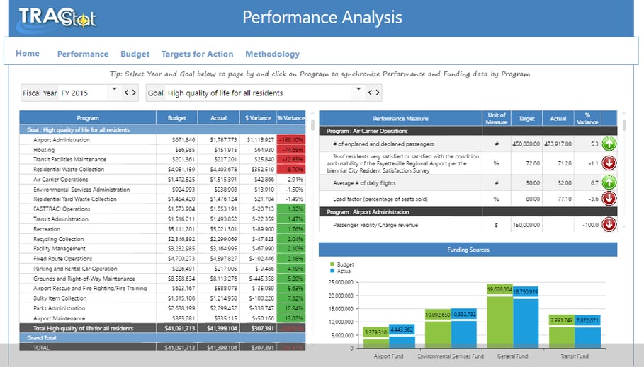 Performance-based Budgeting Software Solution