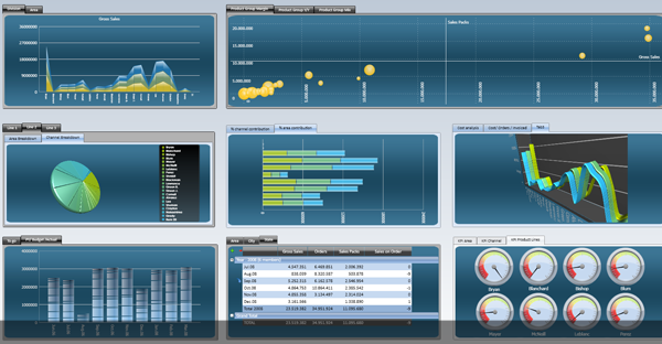 Operational Analytics Software Solution