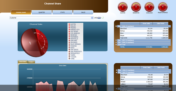 Operational Analytics Software Solution